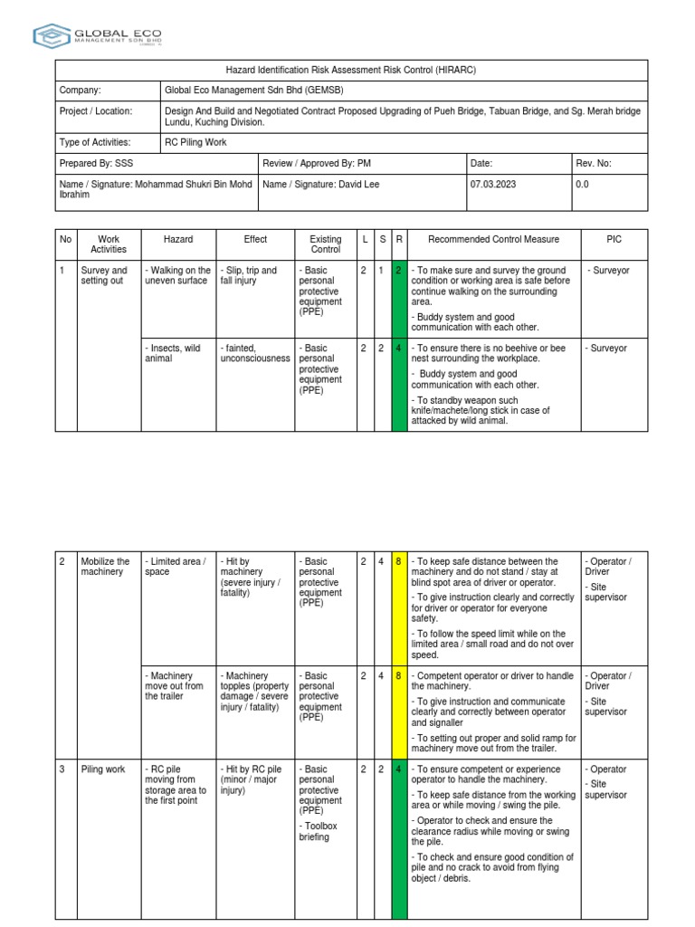 Hirarc Rc Piling Work Gemsb Pdf Pdf Personal Protective Equipment