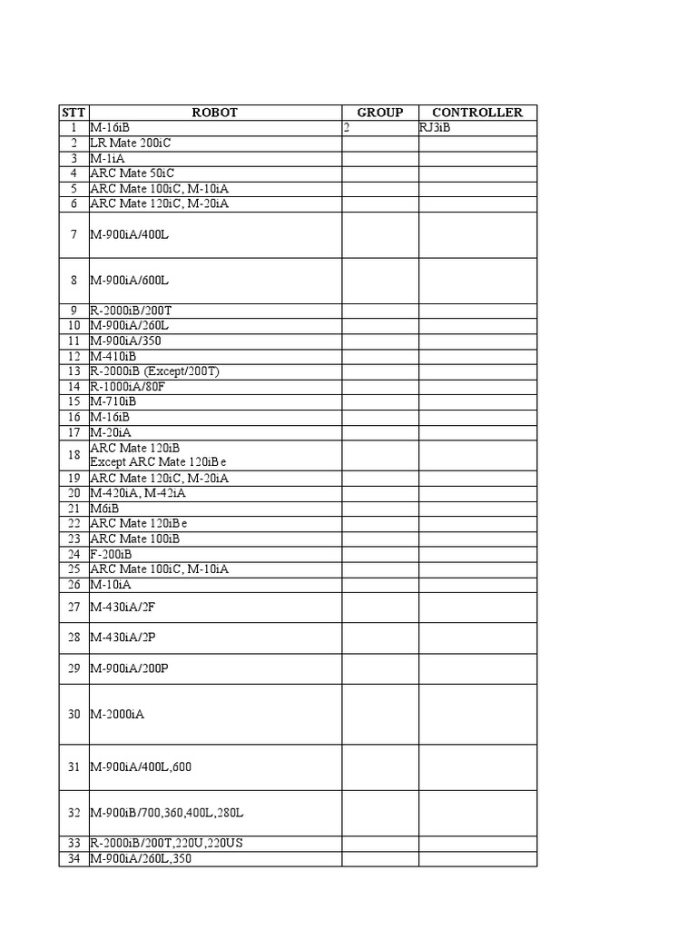 STT Robot Group Controller List | PDF