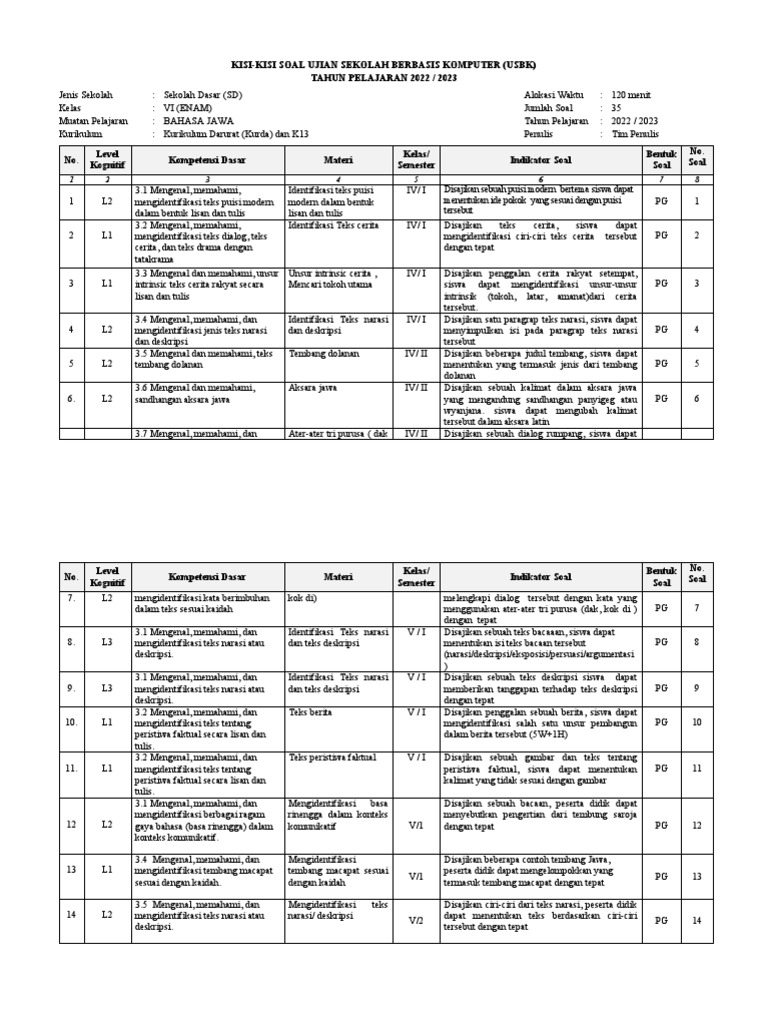 Kisi Kisi Soal - Bahasa Jawa - Usbk 2023 | PDF