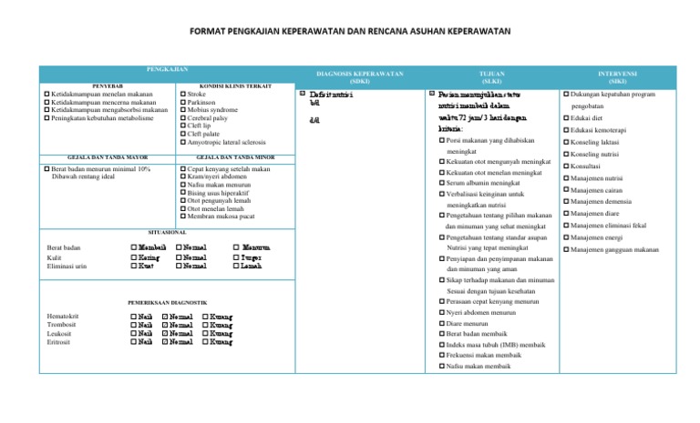 Defisit Nutrisi | PDF