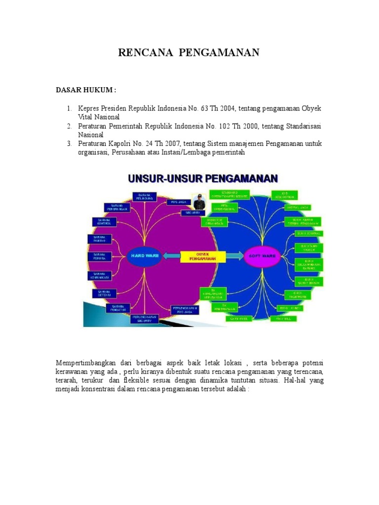 Rencana Pengamanan | PDF
