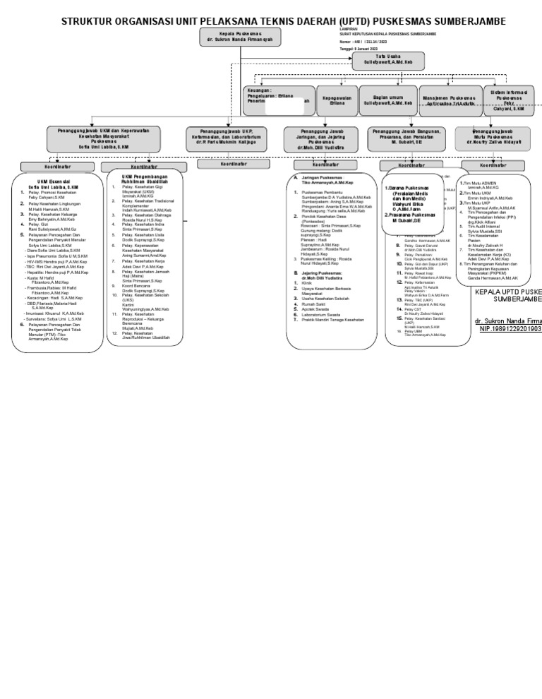 Sotk Sumberjambe 2023 New | PDF