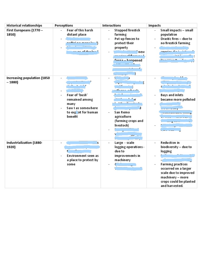 3.1.3 Relationships With Outdoor Enviroments Outdoor Ed | PDF ...