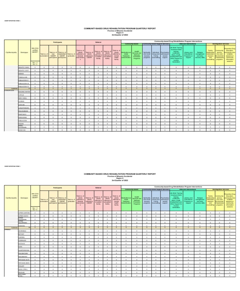 CBDRP Quarterly Report Q3 2022 | PDF | Drug Rehabilitation | Social ...