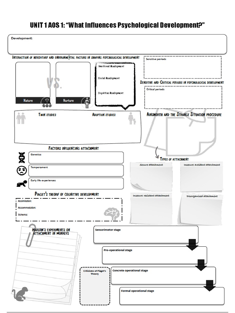 U1AOS1 | PDF | Self-Improvement