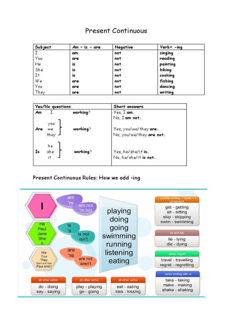 Present Continuous | PDF
