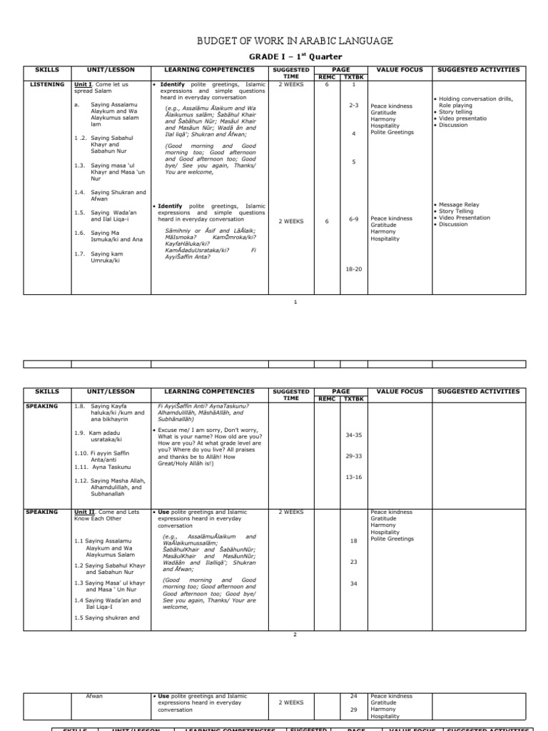 Budget of Work in Arabic Language | PDF | Vocabulary | Arabic