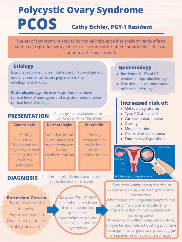 Pcos Topic Discussion | PDF | Polycystic Ovary Syndrome | Health Sciences