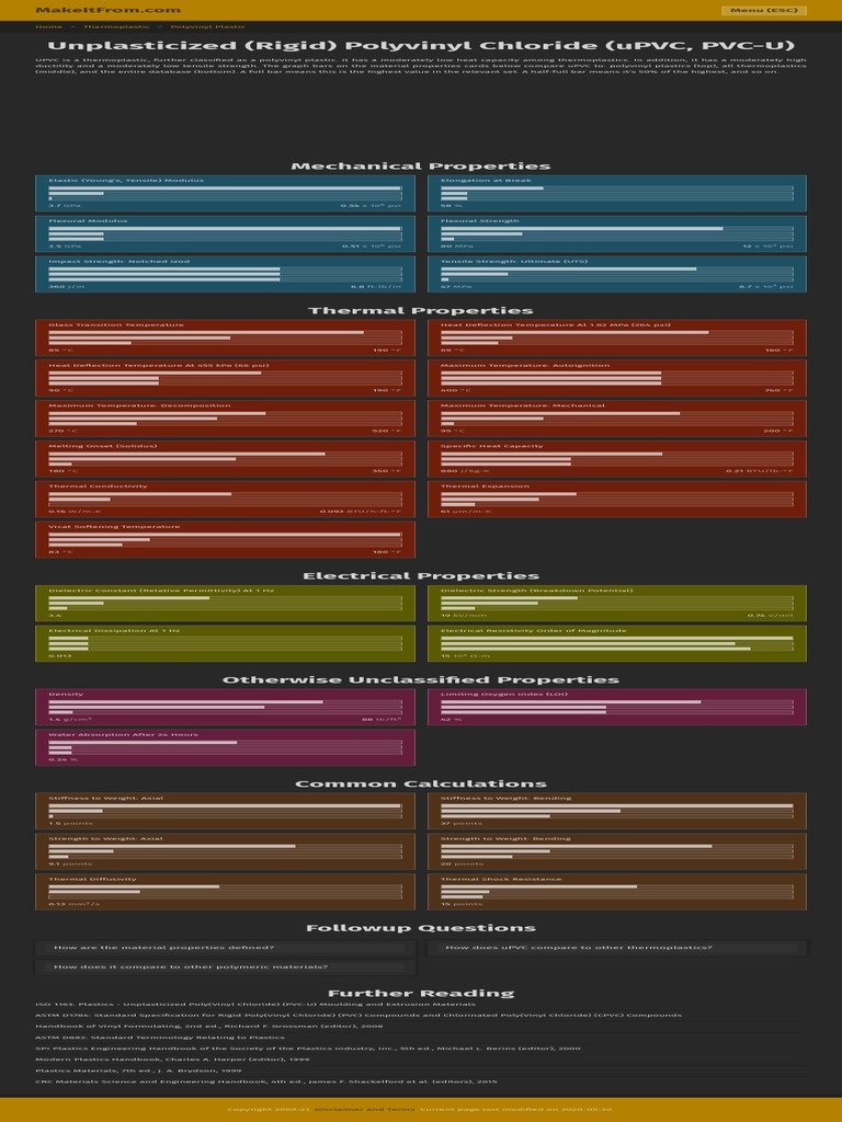 Unplasticized (Rigid) Polyvinyl Chloride (uPVC, PVC-U) | PDF