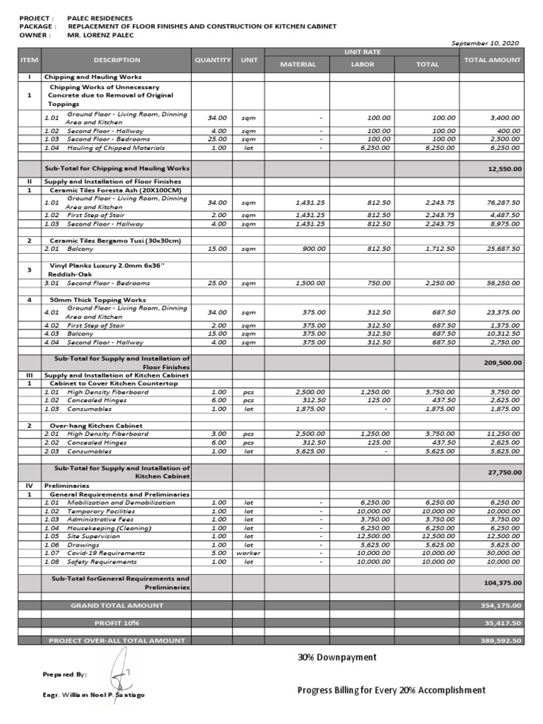 Palec Residence - Boq | PDF | Components | Room