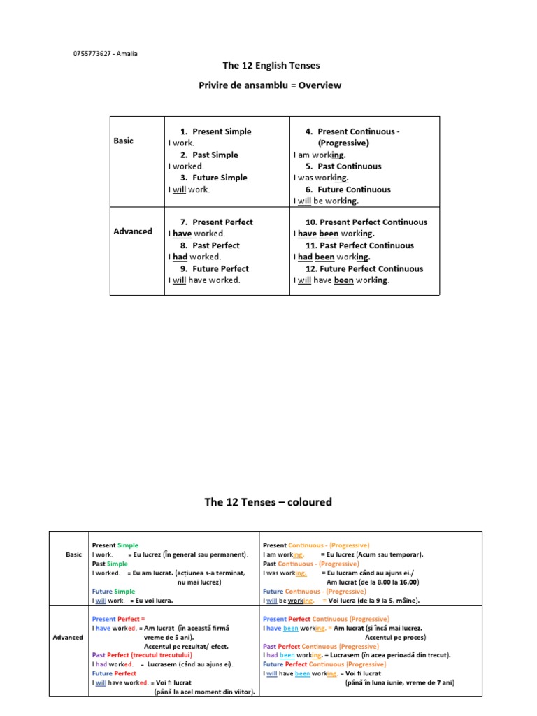 The 12 Tenses Coloured - For 7th Grade | PDF | Languages Of The United ...
