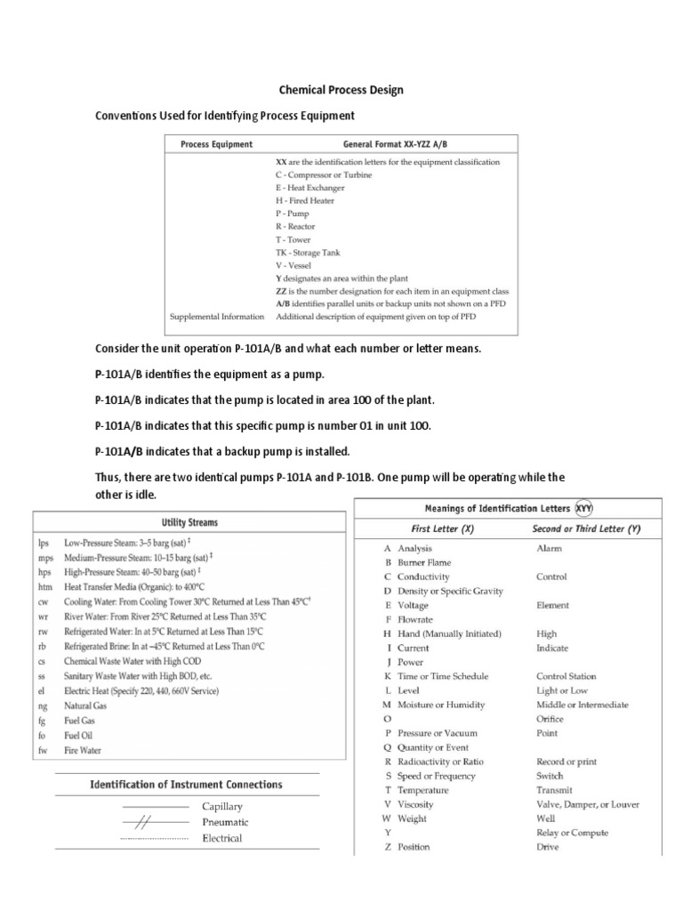 Chemical Process Design | PDF