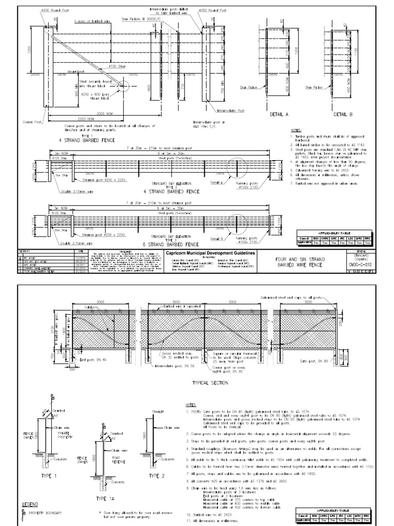 Standard Council Gate and Fence Specifications | PDF | Building Engineering