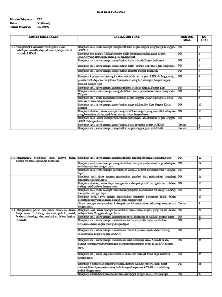 Kisi-Kisi Pat Ips | PDF
