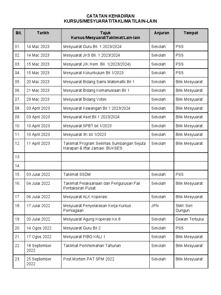 Catatan Mesyuarat 2023.doc | PDF