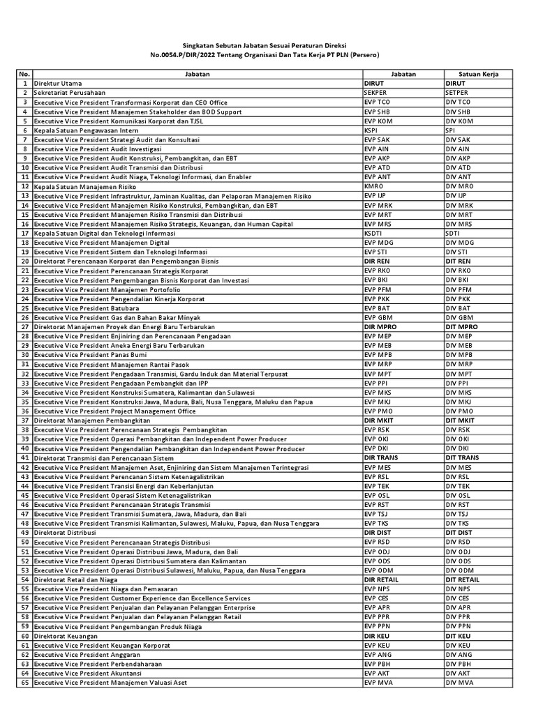 Singkatan Sebutan Jabatan PDIR 0054_2022.pdf | PDF