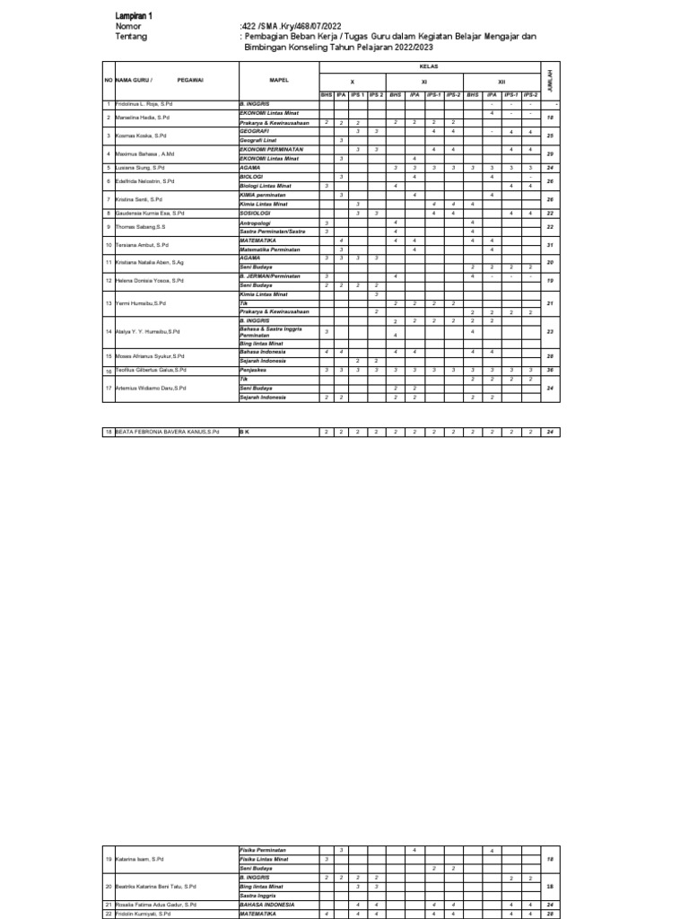 PEMBAGIAN JAM MENGAJAR TAHUN 2022-2023 - Pa Tomi | PDF