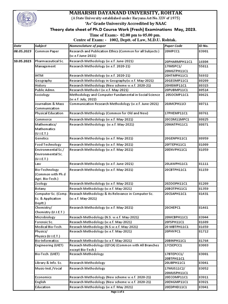 Theory Date Sheet of Ph.D Course work 1st sem (Full) exams may 2023 ...