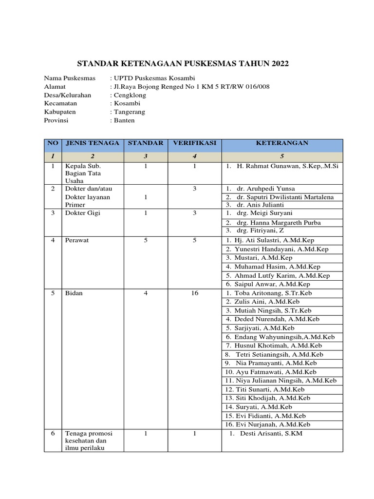 Fix Data Ketenagaan PKM Kosambi TH 2022 | PDF