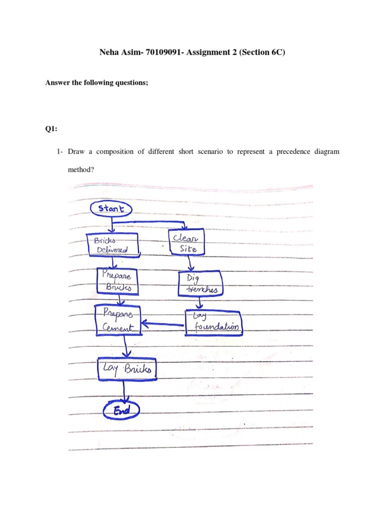 ASE Assignment 2 PDF | PDF | Class (Computer Programming) | Method ...