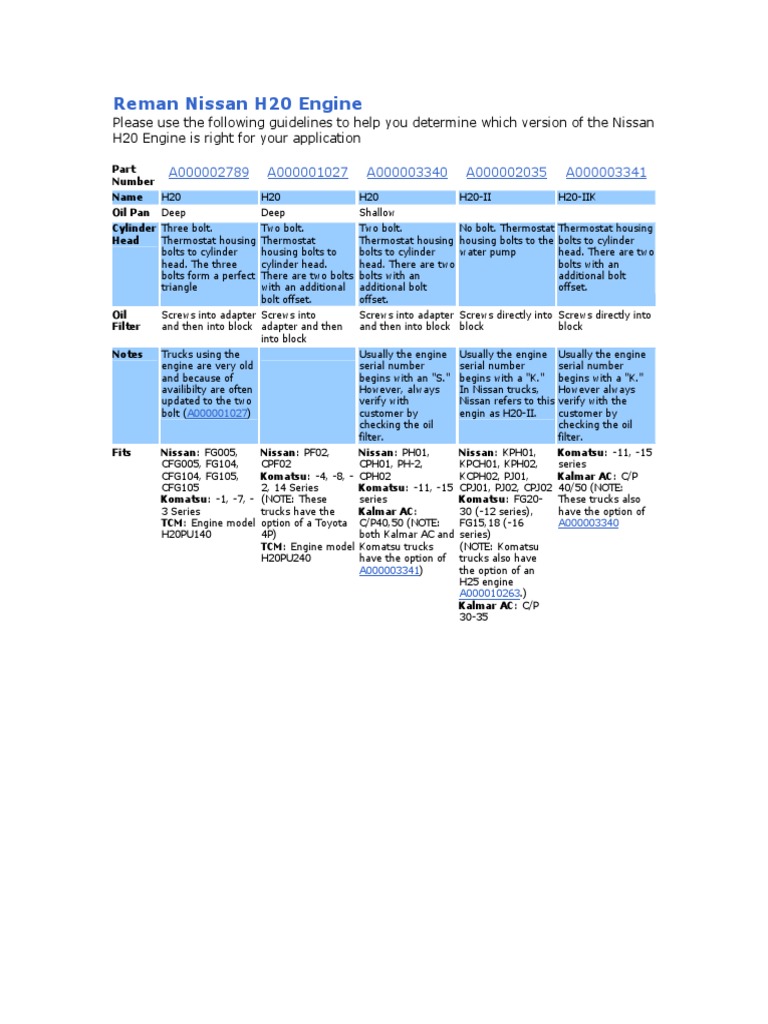 Reman Nissan H20 Engine | PDF | Engines | Motor Vehicle