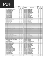 Peraturan Mengenai Rumaja Rumija Ruwasja | PDF