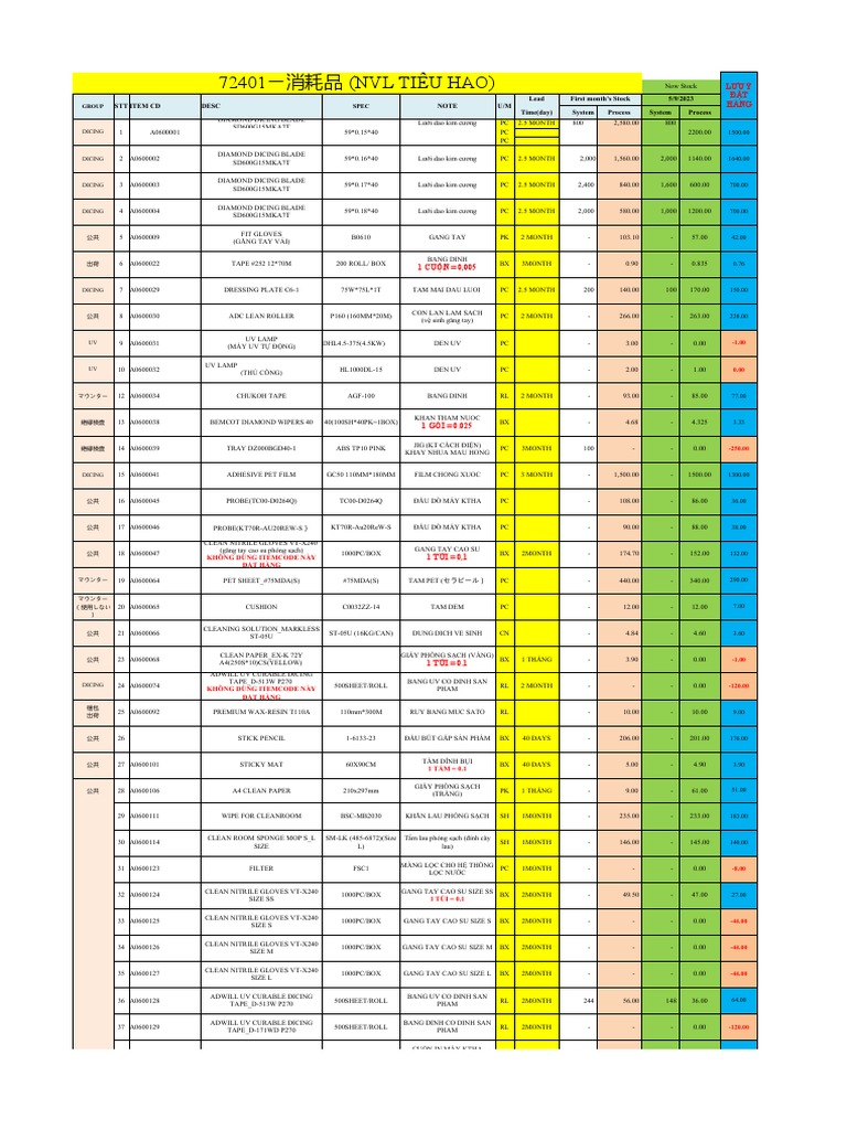 Bản sao NVL T3.2023 - CMOS 「27.2~29.3」 | PDF