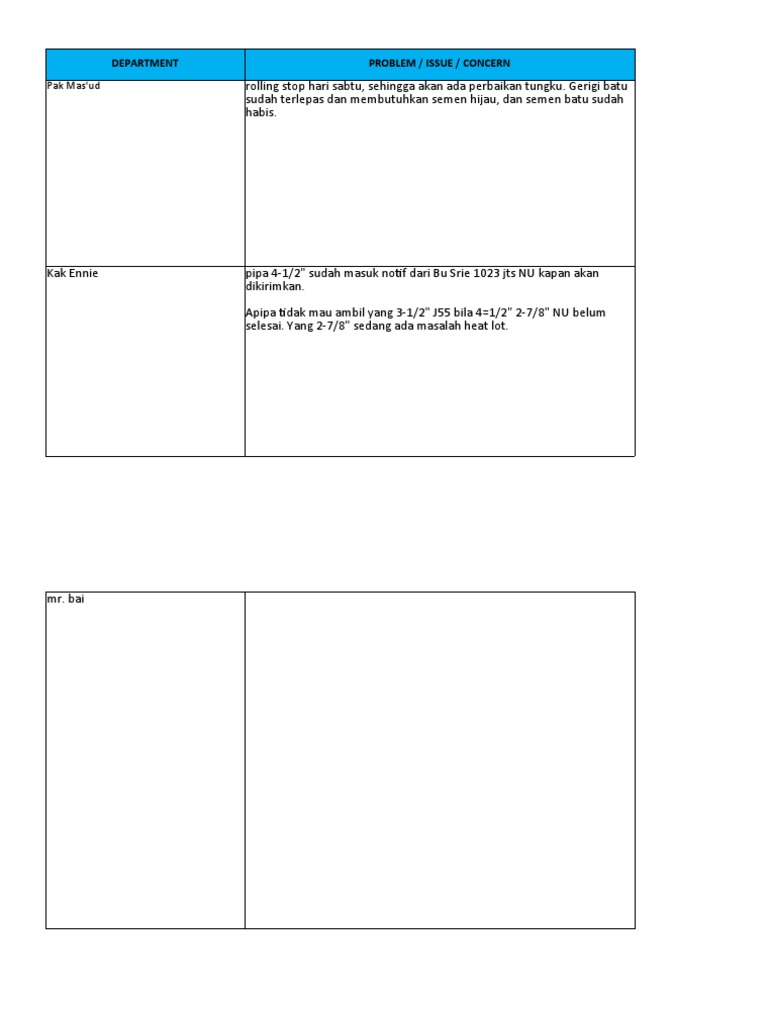 MOM Coordination | PDF