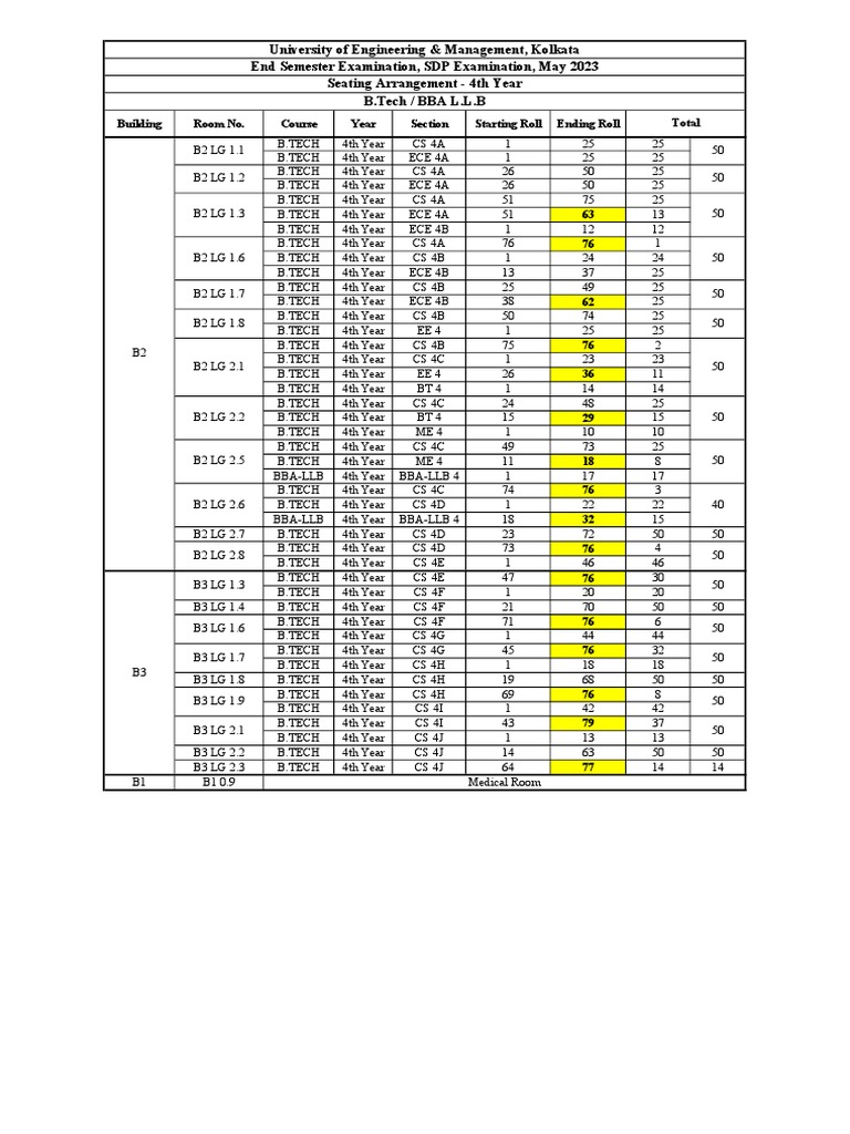 4th Year SDP Seating Plan | PDF | Qualifications