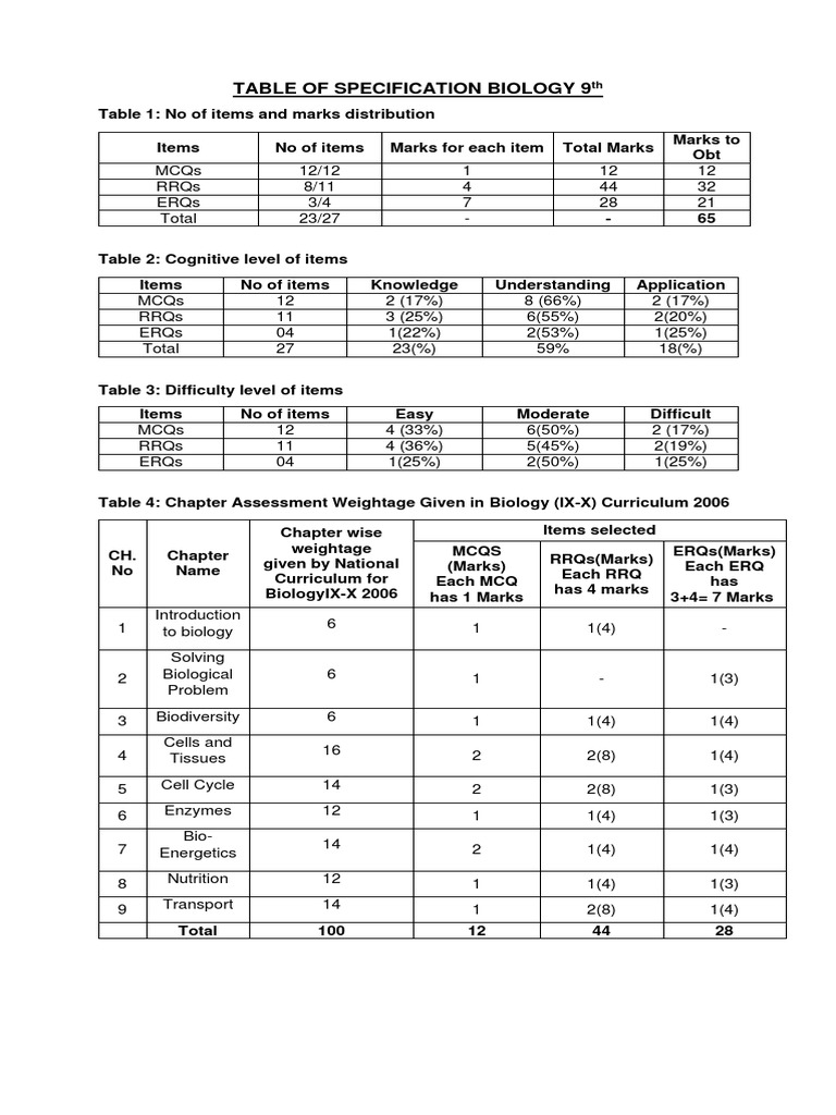 Biology 9th Specs 1 PDF | PDF | Multiple Choice | Life Sciences