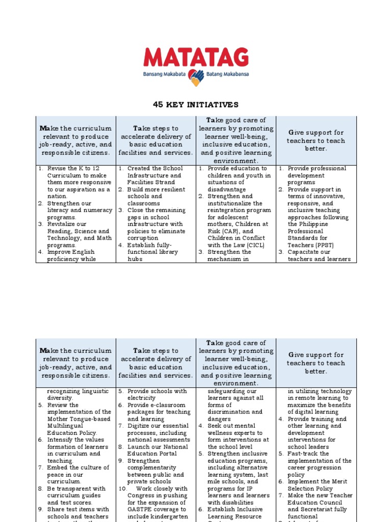 MATATAG Initiatives and BEDP Framework | PDF | Teachers | Inclusion ...