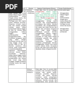 Silabus Kurikulum Merdeka Bahasa Inggris Kelas 10 | PDF | Karier & Perkembangan