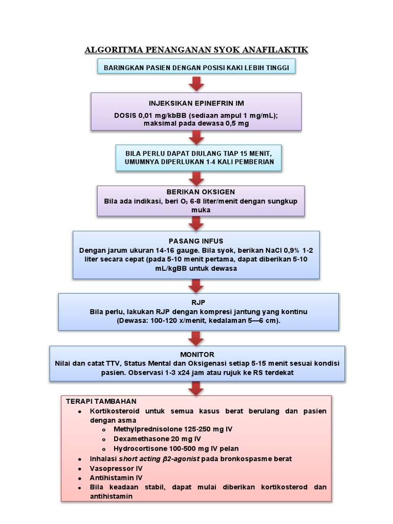 Tindakan Darurat Penanganan Anafilaksis | PDF