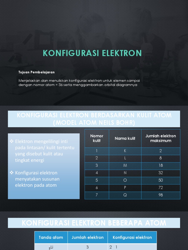 Konfigurasi Elektron dan Subkulit Atom | PDF | Metode & Bahan Ajar ...