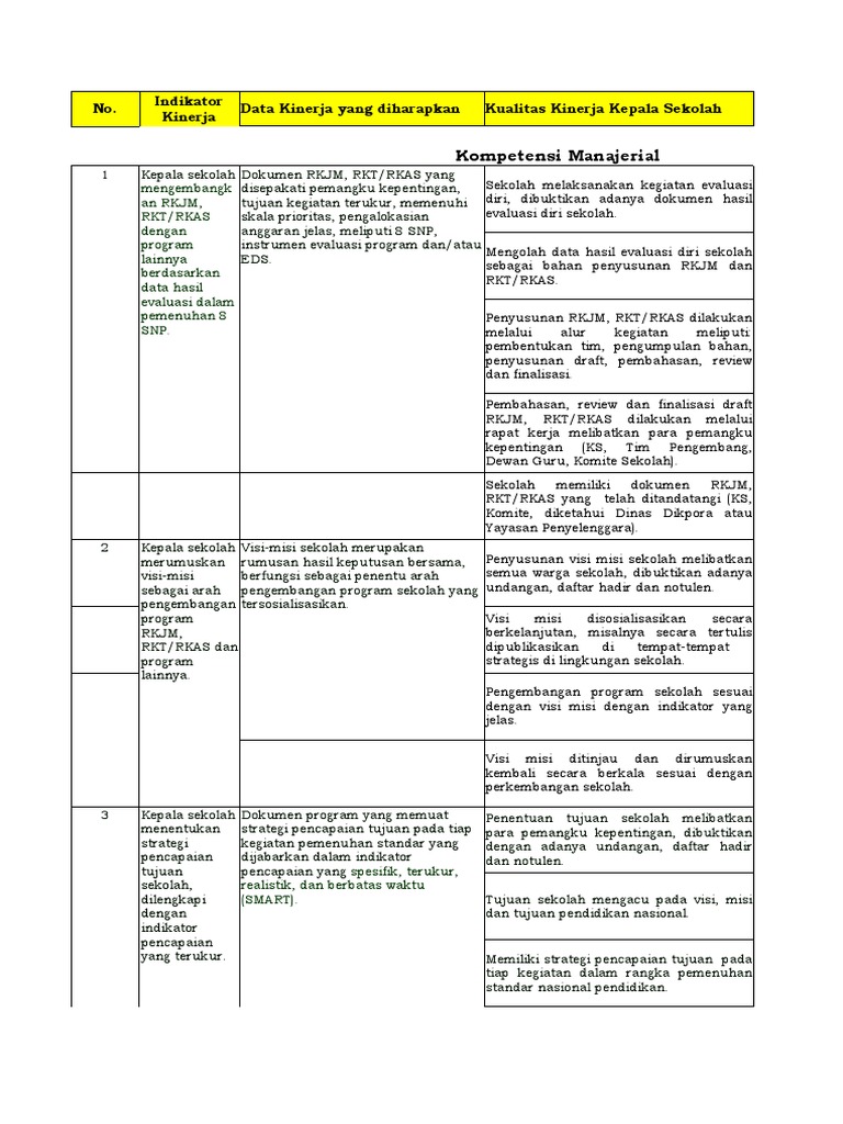 Model Bukti Fisik PKKS 2023 | PDF