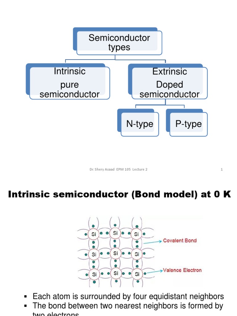 Semiconductor Fundamentals: A Guide to Intrinsic and Extrinsic ...