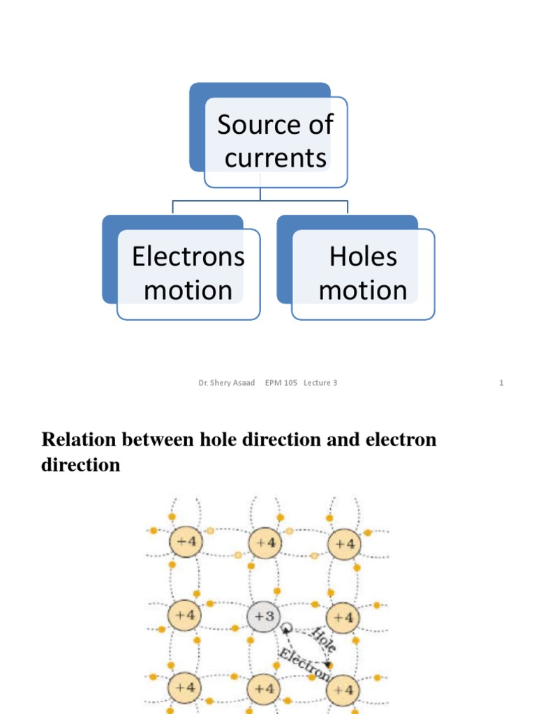Lecture 3n PDF | PDF | Electron Hole | Applied And Interdisciplinary ...