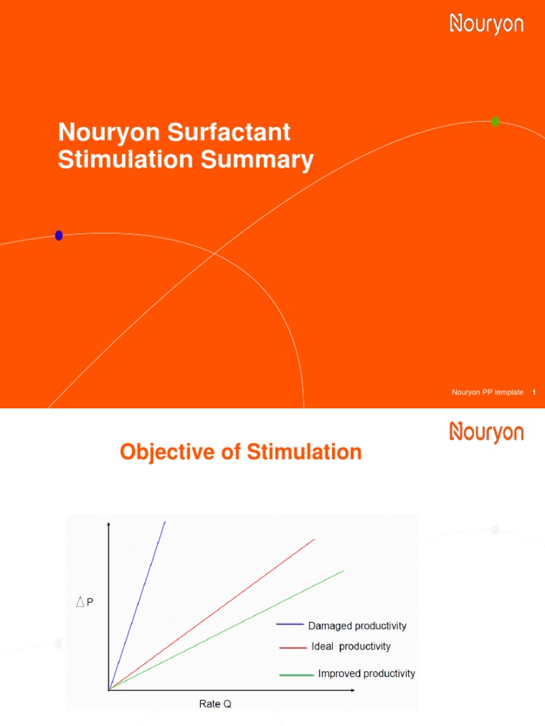 Stimulation Surface App - Nouryon 2019 | PDF | Emulsion | Viscosity