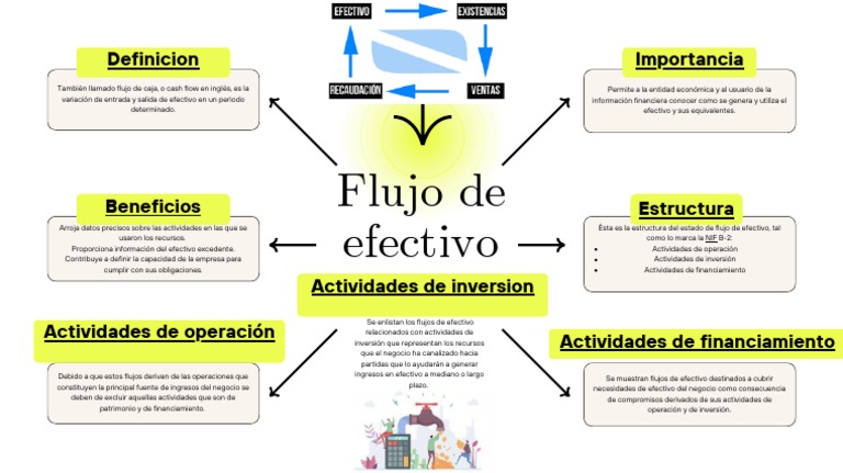 Mapa 3 Flujo de Efectivo | PDF | Flujo de efectivo | Inversiones