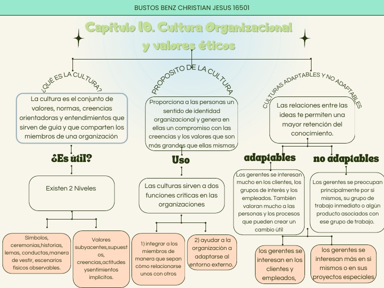 Mapa Conceptual Cap. 10 | PDF | Ciencia cognitiva