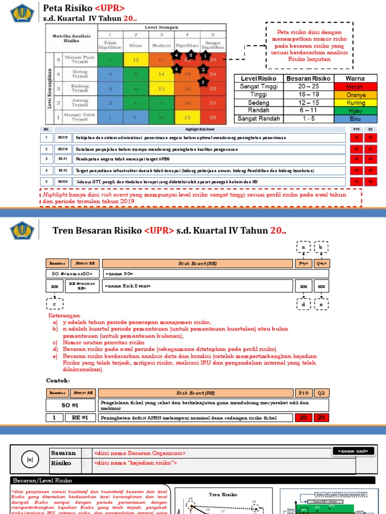 Format Lap Pemantauan Risiko Triwulan IV KMK 105 | PDF