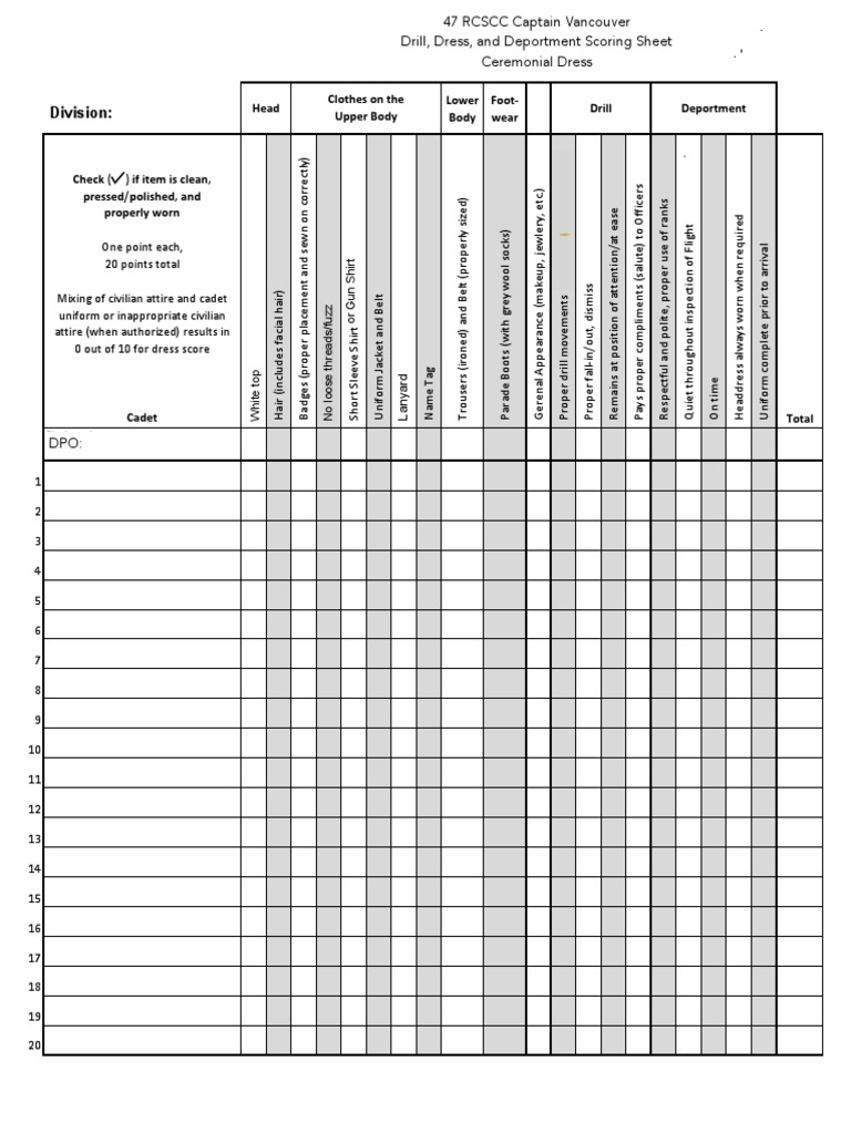 C1 Inspection Scoring Sheet | PDF | Clothing | Military Uniforms