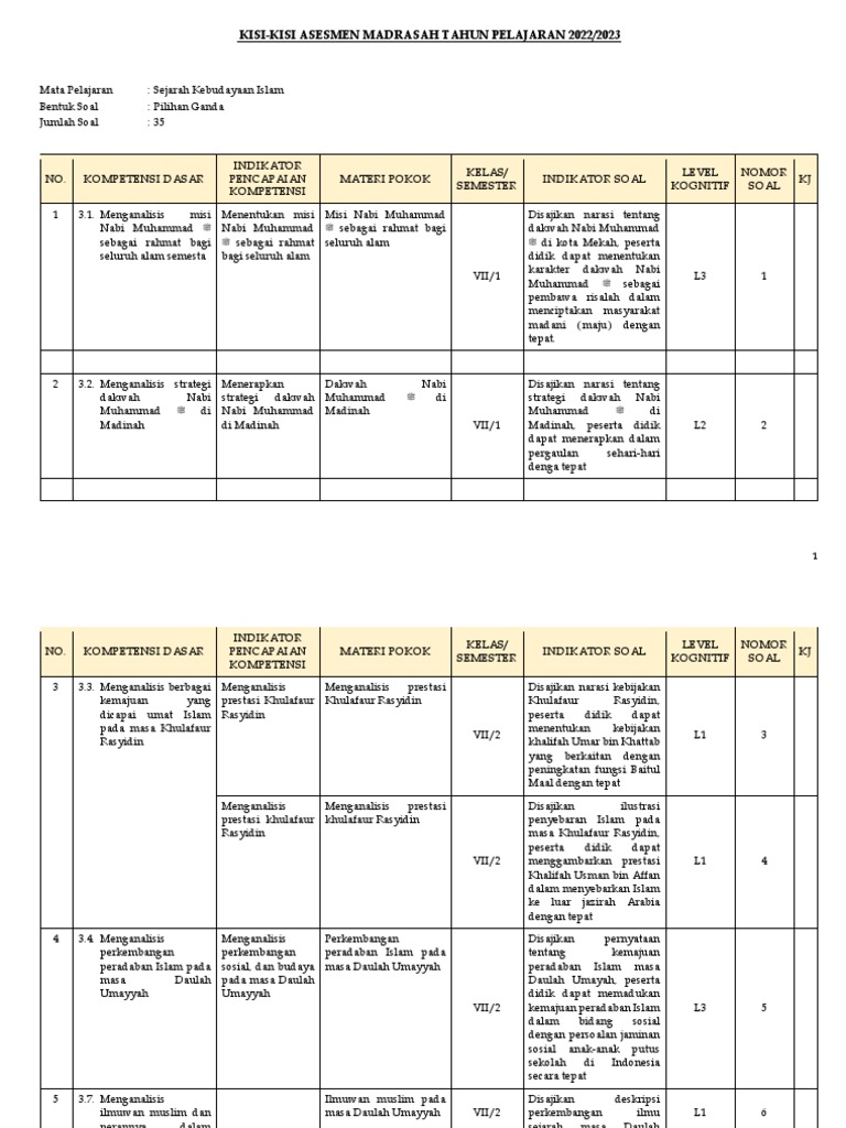 Kisi-Kisi AM SKI | PDF