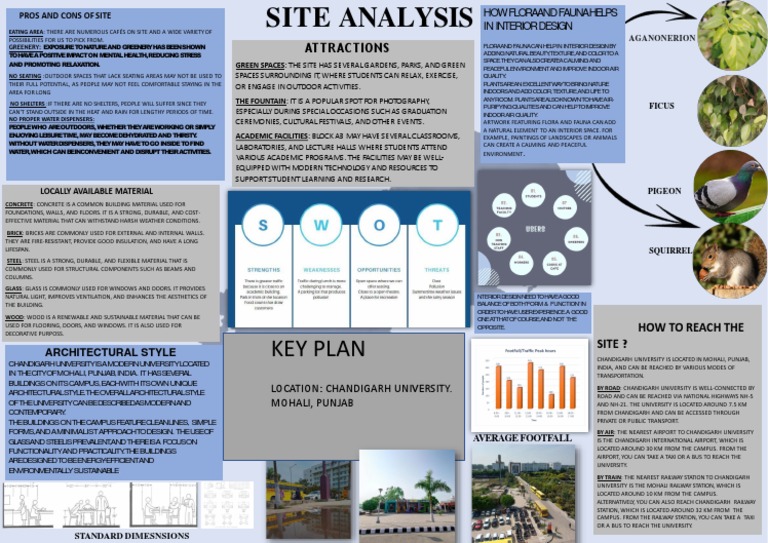 Swot Analysis Studio PDF | PDF | Concrete | Building Materials