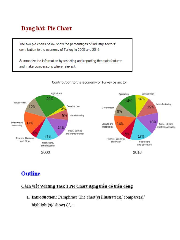 Writing Part 1 - Pie Chart | PDF