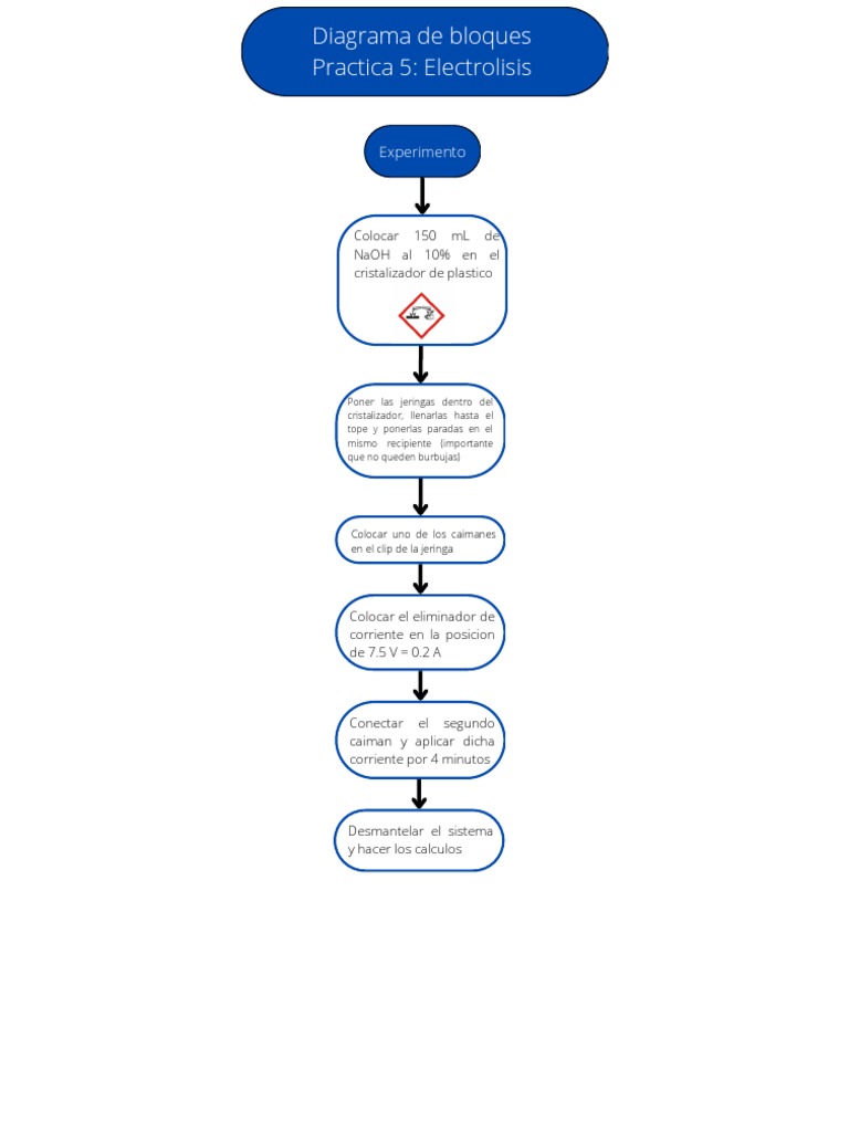 Diagrama de bloques (3) | PDF