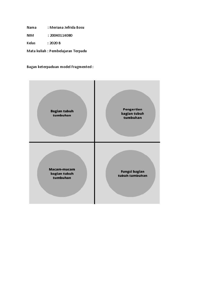 Pembelajaran Terpadu: Model Fragmented | PDF