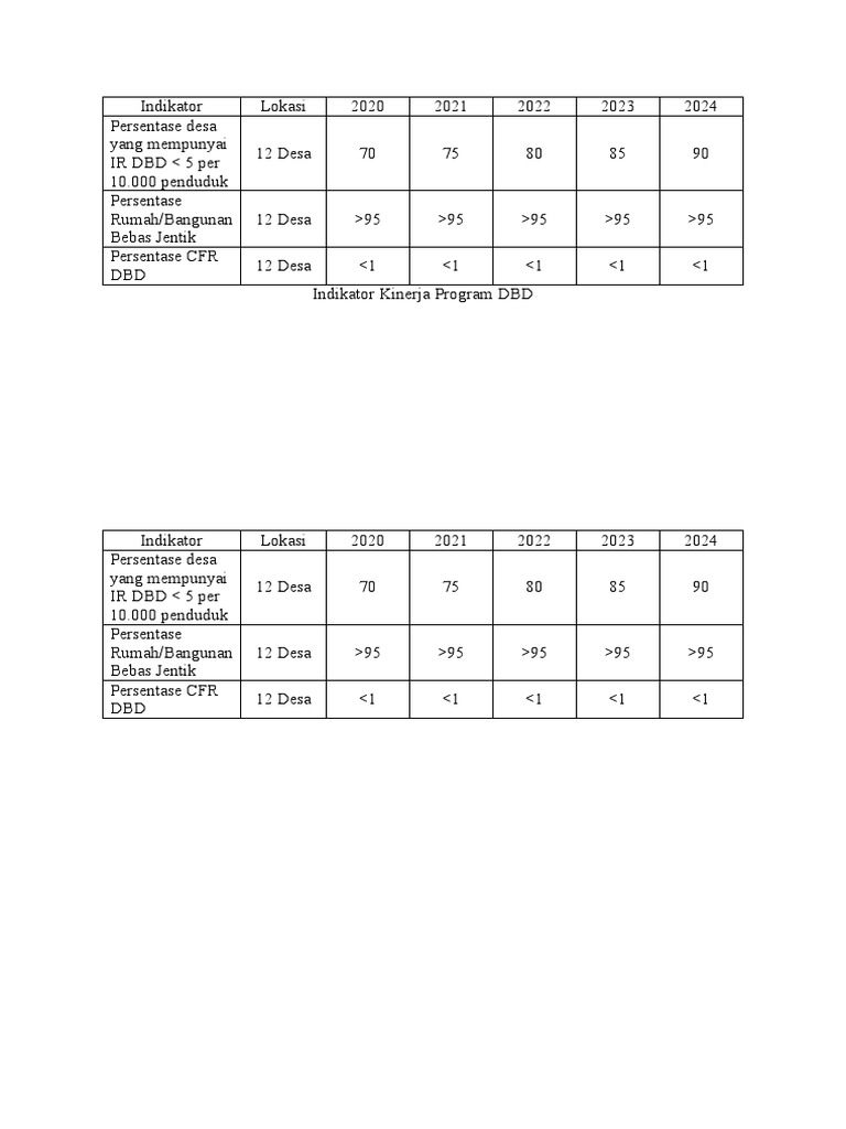 Indikator Kinerja DBD | PDF
