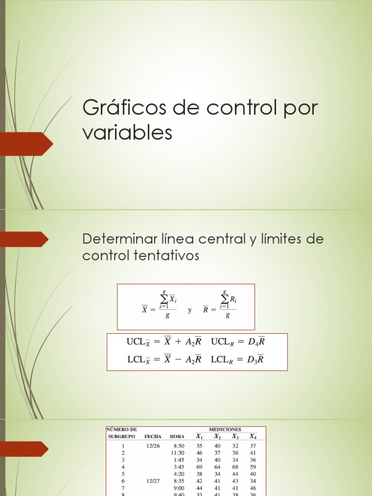 Graficos de Control Por Variables PDF | PDF