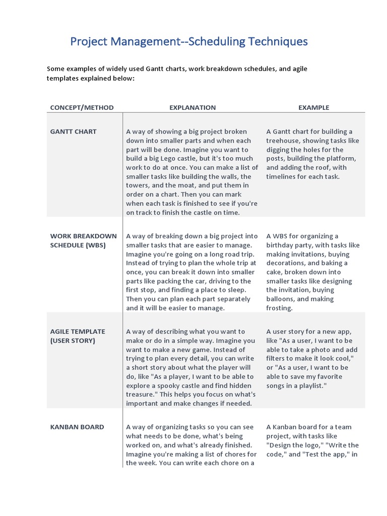 Project Management - Scheduling Techniques PDF | PDF | Project ...